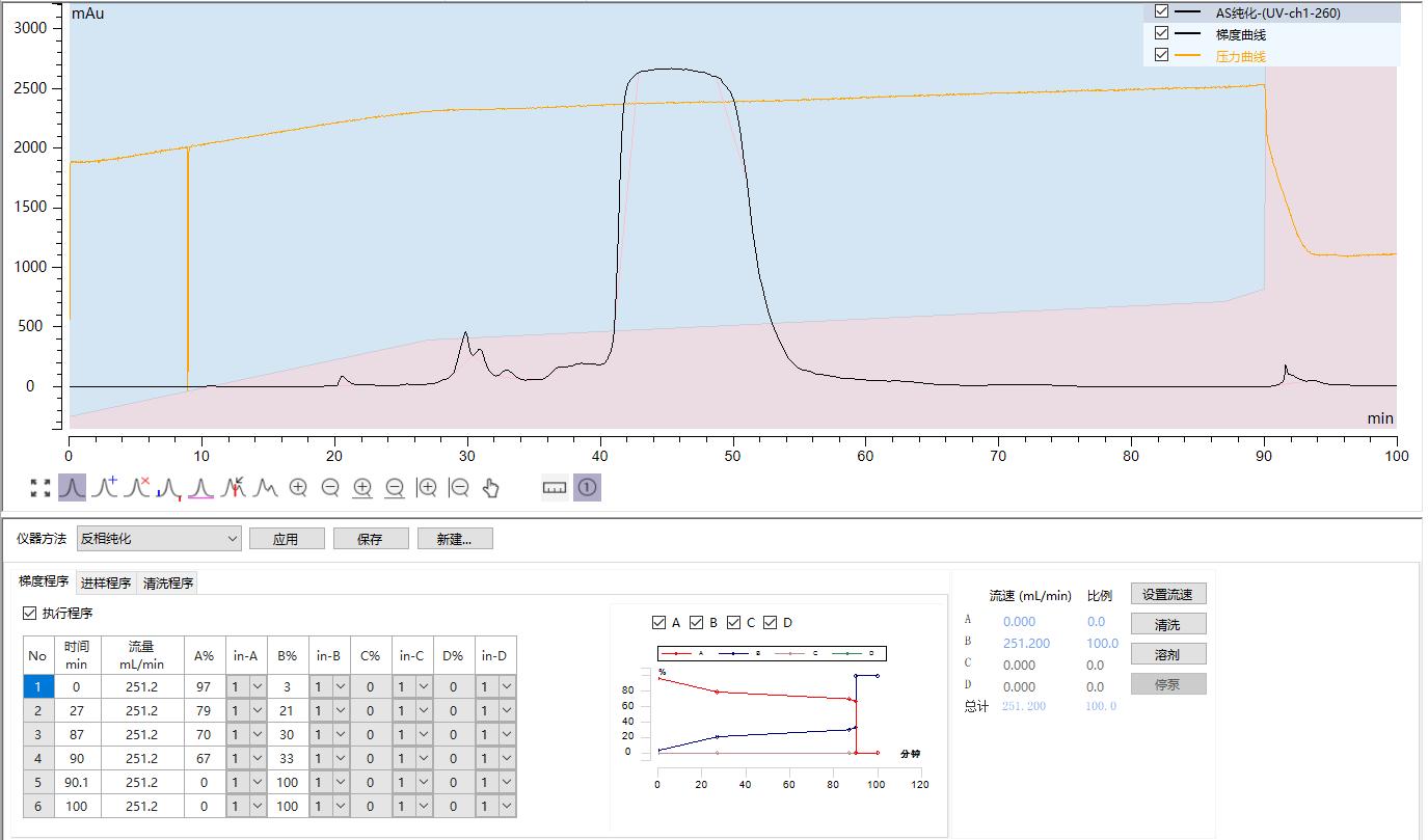 Case Sharing of Oligonucleotide Purification by Ion Exchange ...