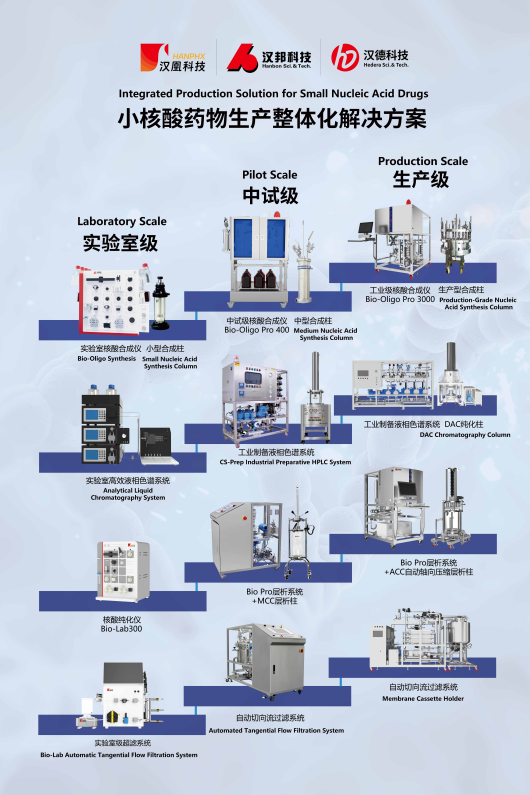Case Sharing of Oligonucleotide Purification by Ion Exchange ...